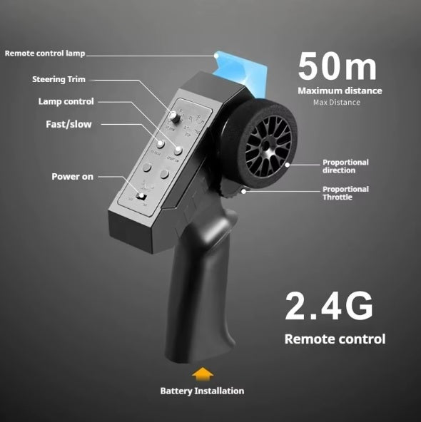 RC Car Receivers and Transmitters: The Ultimate Guide – CrazyRC - US
